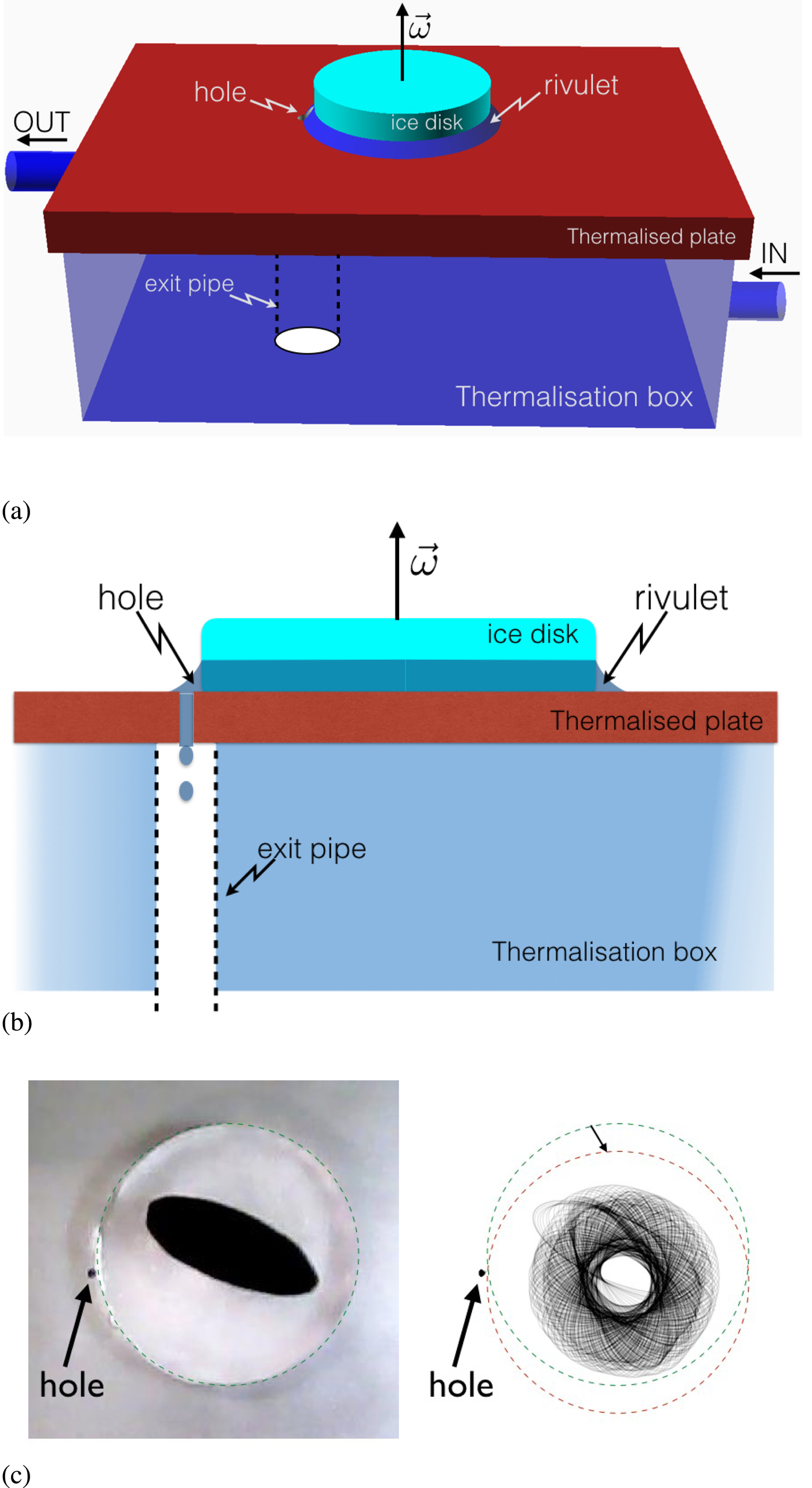 Spontaneous rotation of an ice disk while melting on a solid plate ...