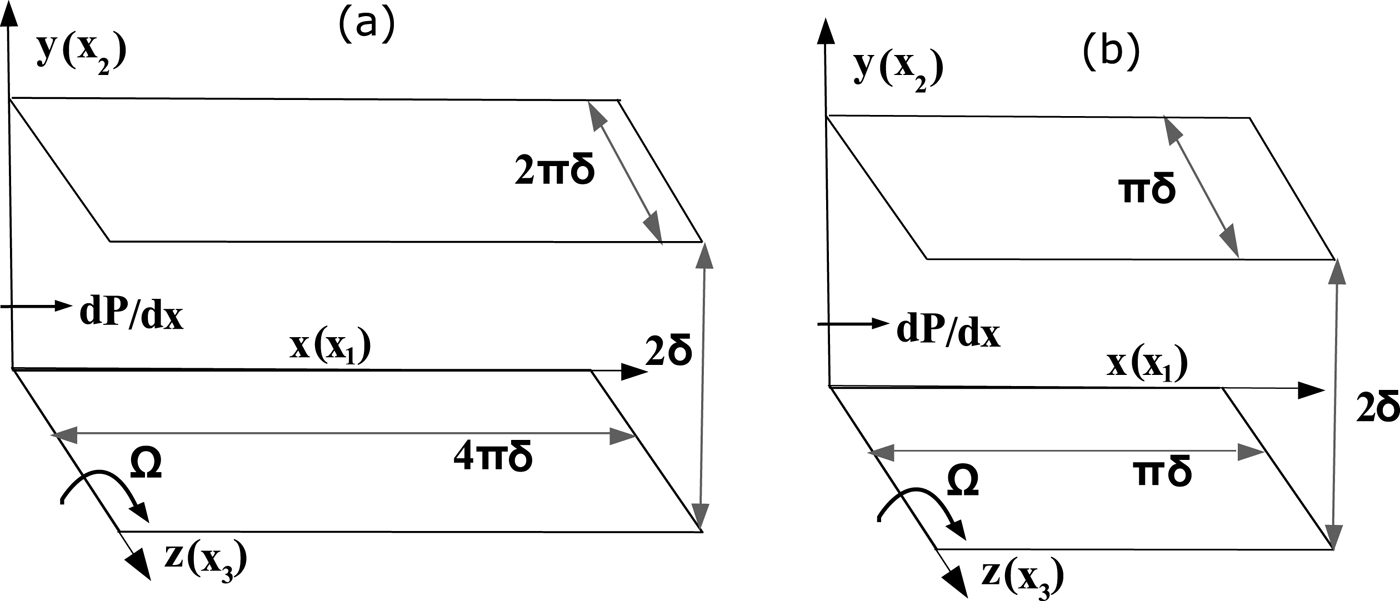 The minimal flow unit in complex turbulent flows | Physics of Fluids ...