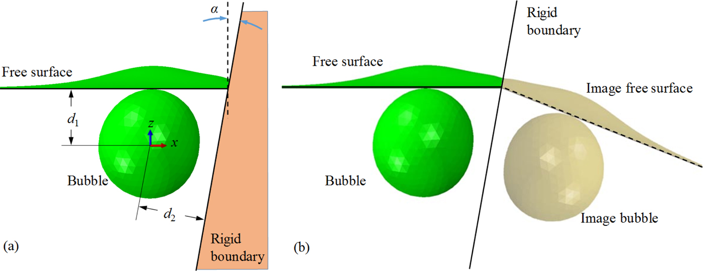The motion of a 3D toroidal bubble and its interaction with a free ...