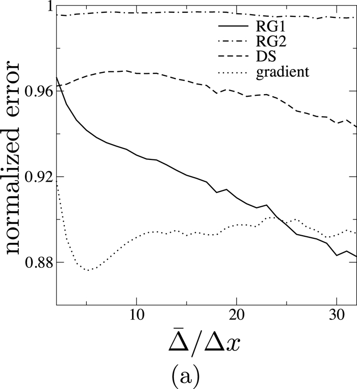 A dynamic regularized gradient model of the subgrid-scale stress tensor for large-eddy ...