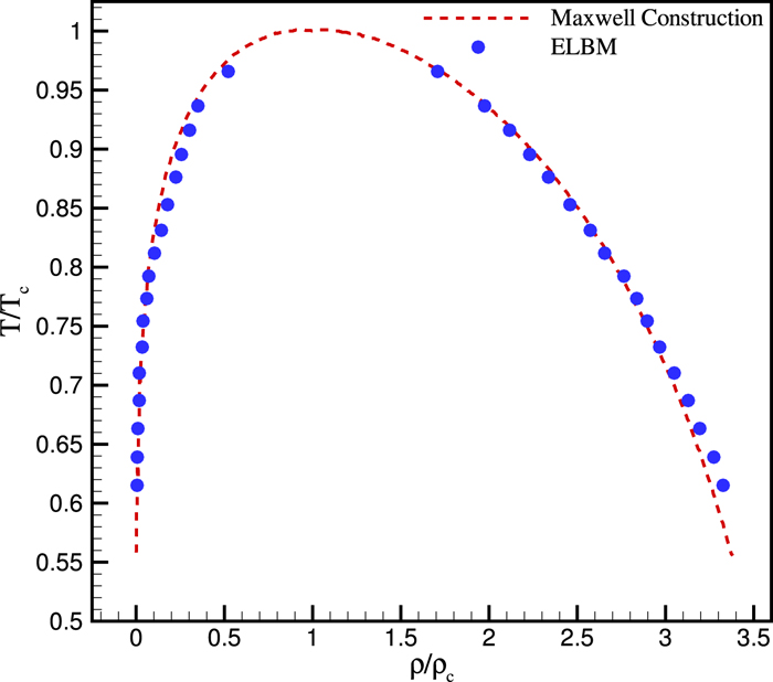Simulation of binary droplet collisions with the entropic lattice Boltzmann method | Physics of ...