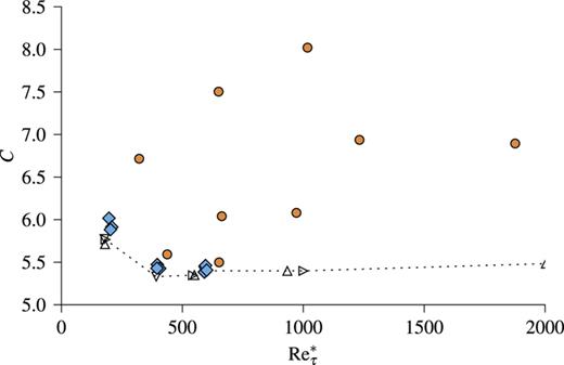 Mean velocity scaling for compressible wall turbulence with heat ...
