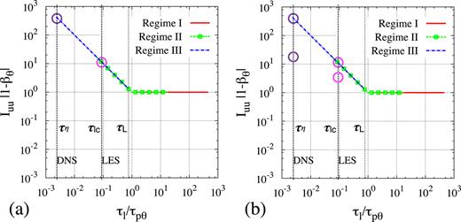 Inter-phase heat transfer and energy coupling in turbulent dispersed ...