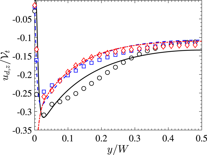 Strongly coupled fluid-particle flows in vertical channels. II ...