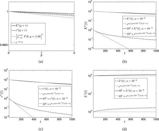 The signature of initial production mechanisms in isotropic turbulence decay | Physics of Fluids ...