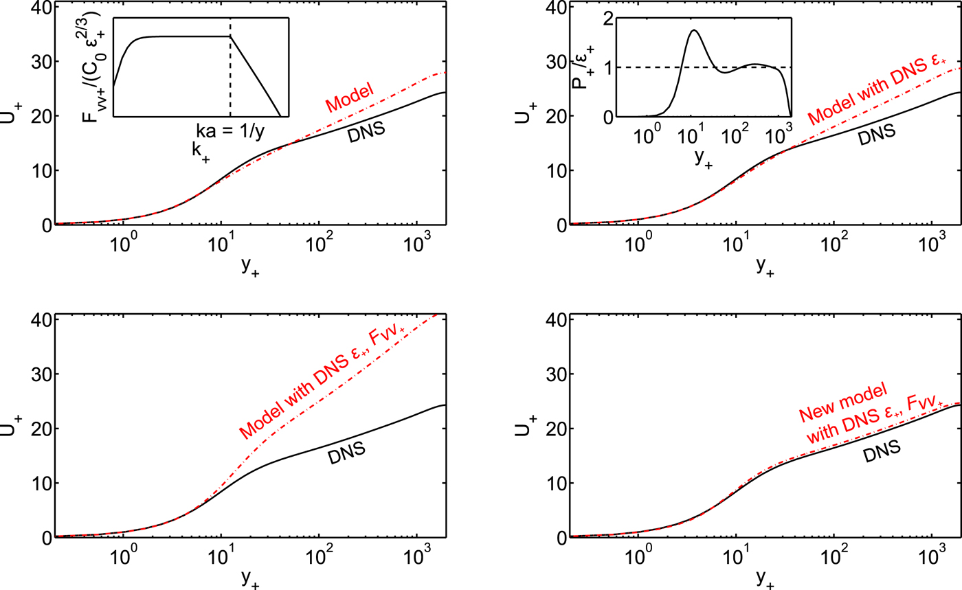 Mean-velocity profile of smooth channel flow explained by a cospectral ...