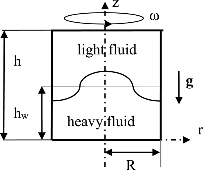 Instability of a water-spout flow | Physics of Fluids | AIP Publishing