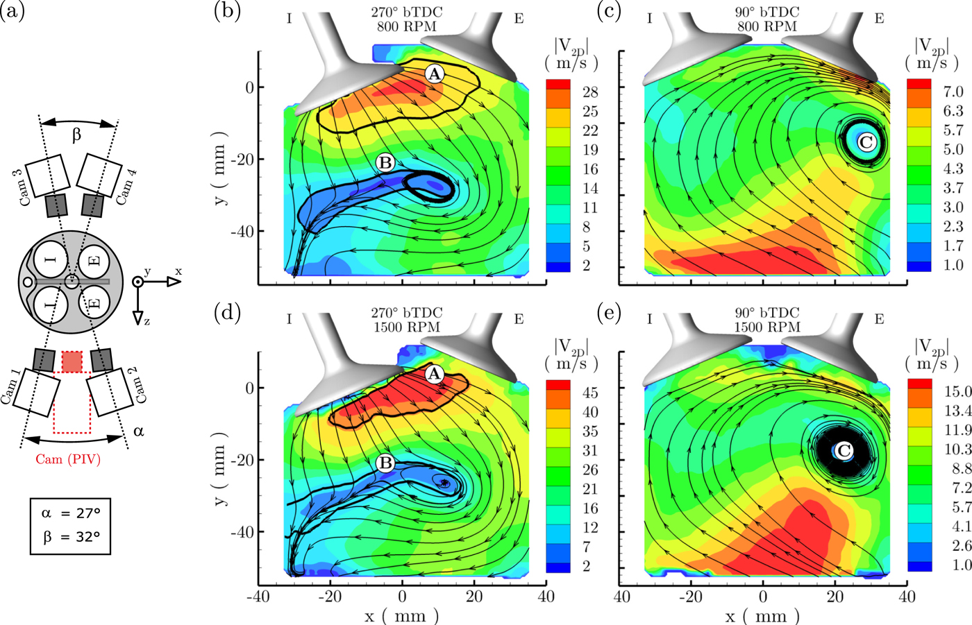 On the turbulent flow in piston engines: Coupling of statistical theory ...