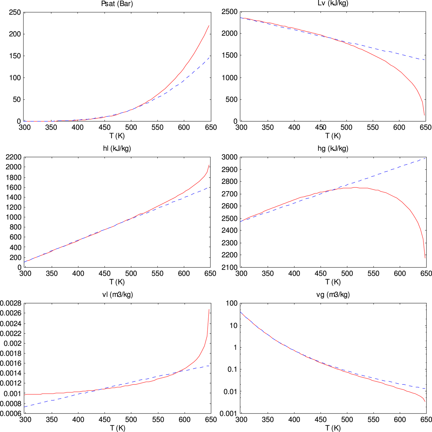 The Noble-Abel Stiffened-Gas equation of state | Physics of Fluids ...