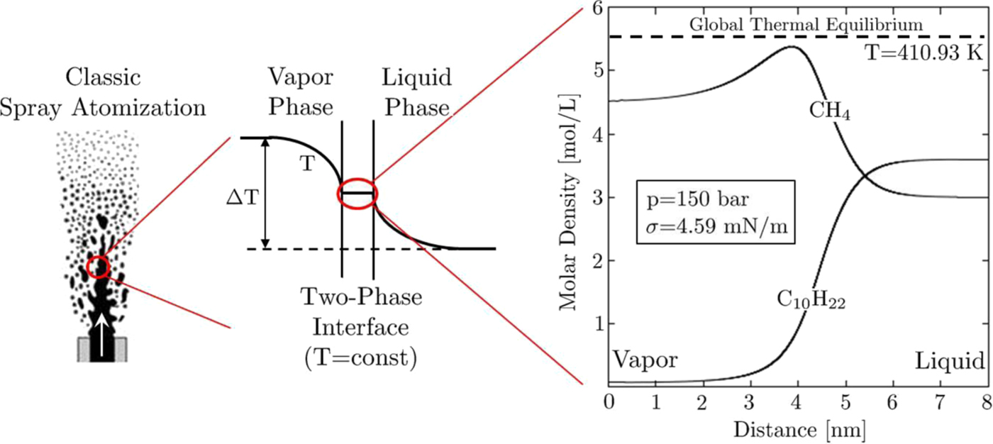 Understanding the breakdown of classic two-phase theory and spray ...