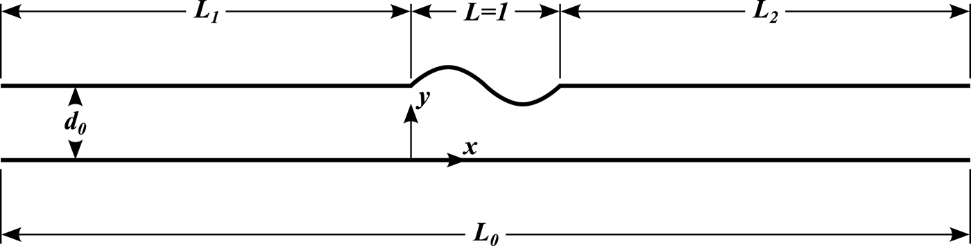 Linear and weakly nonlinear global instability of a fluid flow through ...