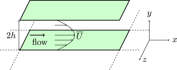Using field inversion to quantify functional errors in turbulence ...