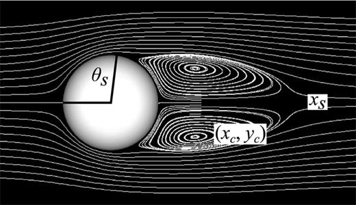 Investigation on subsonic to supersonic flow around a sphere at low ...