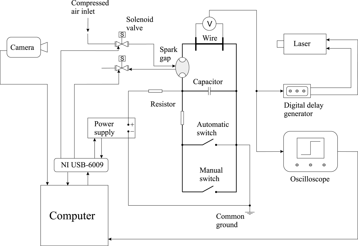 Plane shock wave interaction with a cylindrical water column | Physics ...