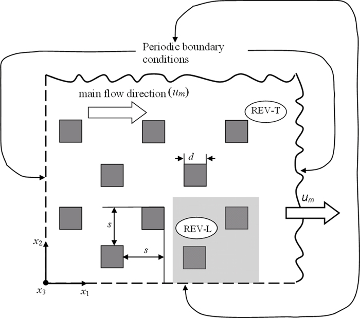 A direct numerical simulation study on the possibility of macroscopic ...