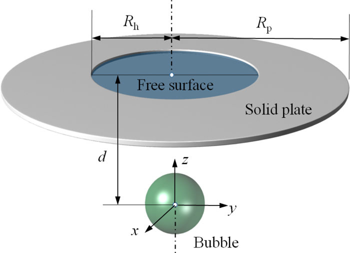 Interaction between bubble and air-backed plate with circular hole ...