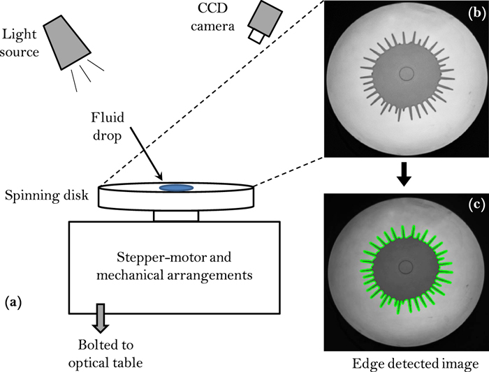 Fingering instability of a suspension film spreading on a spinning disk ...