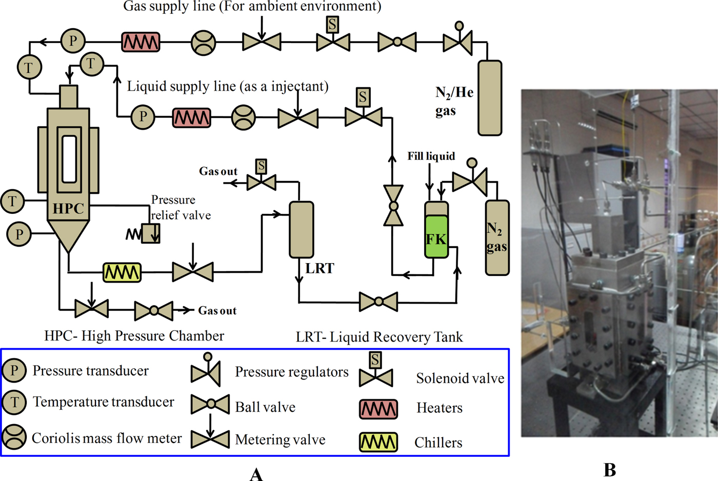 Initial instability of round liquid jet at subcritical and ...