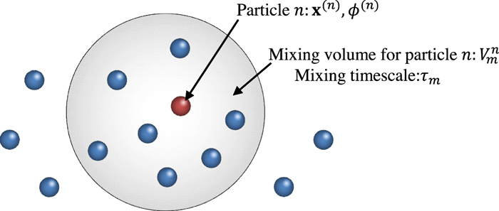 Mixing model with multi-particle interactions for Lagrangian ...