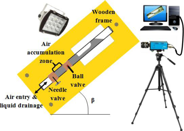 Asymmetric bursting of Taylor bubble in inclined tubes | Physics of ...