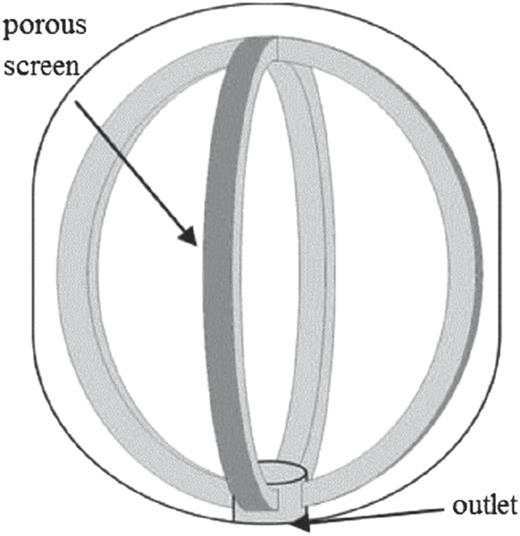 Hydrodynamic model of screen channel liquid acquisition devices for in ...