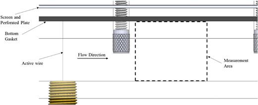 Hydrodynamic model of screen channel liquid acquisition devices for in ...