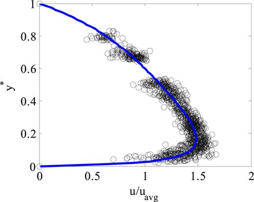 Hydrodynamic model of screen channel liquid acquisition devices for in ...