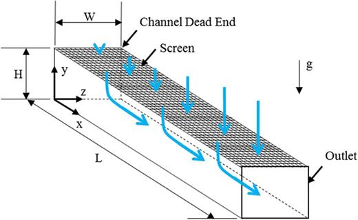 Hydrodynamic model of screen channel liquid acquisition devices for in ...