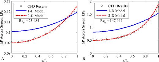 Hydrodynamic model of screen channel liquid acquisition devices for in ...