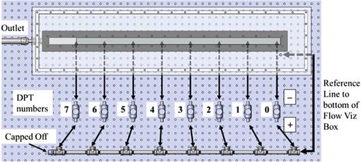 Hydrodynamic model of screen channel liquid acquisition devices for in ...