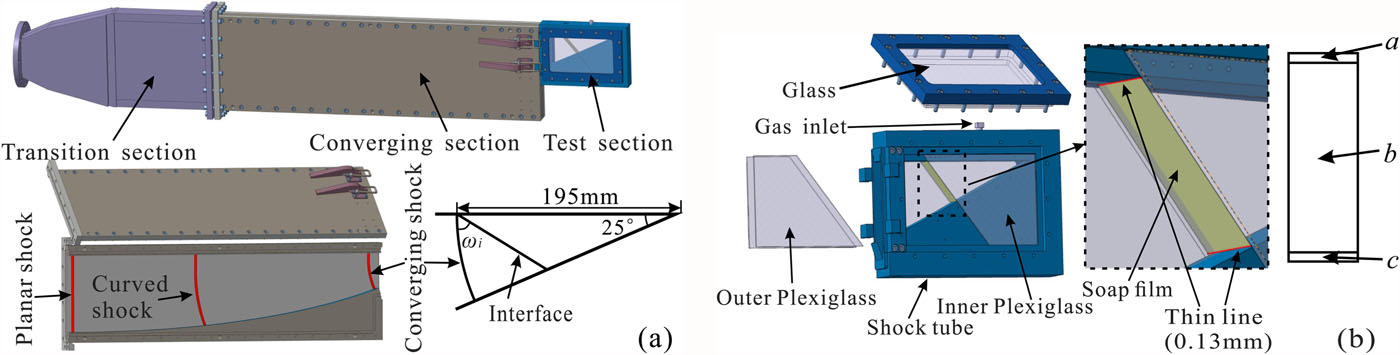 Refraction of cylindrical converging shock wave at an air/helium ...