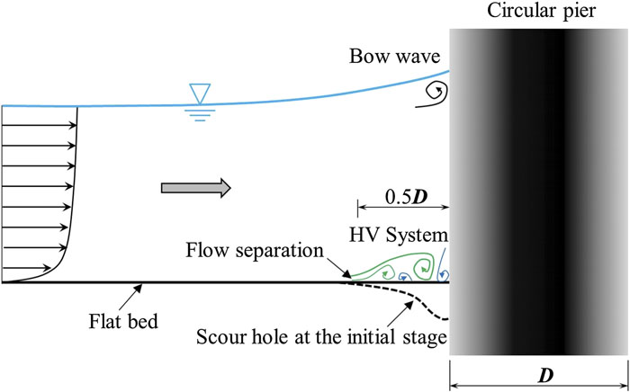 Experimental study on the multimodal dynamics of the turbulent ...