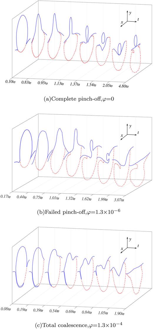An experimental study on the drop/interface partial coalescence with ...