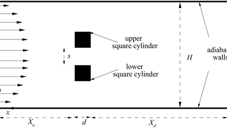 Wake interactions in a fluid flow past a pair of side-by-side square ...