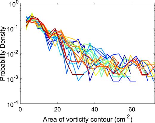 Multiple stages of decay in two-dimensional turbulence | Physics of ...