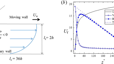 Preferential particle concentration in wall-bounded turbulence with zero skin friction | Physics ...