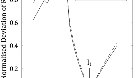 An enhanced rheometer inertia correction procedure (ERIC) for the study ...