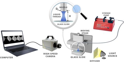 Passive non-linear microrheology for determining extensional viscosity ...