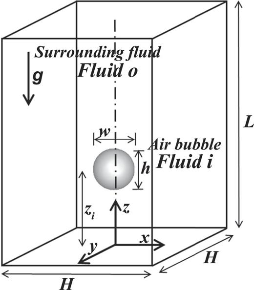 Shapes and paths of an air bubble rising in quiescent liquids | Physics ...