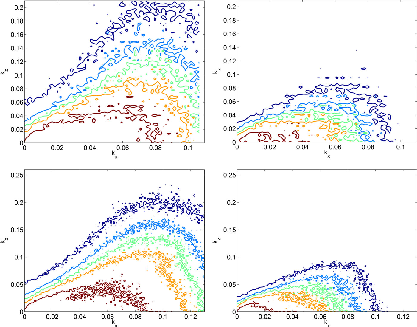 A few thoughts on proper orthogonal decomposition in turbulence ...