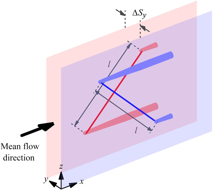 Distance-from-the-wall scaling of turbulent motions in wall-bounded ...