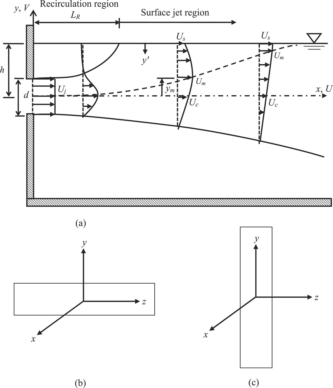 Free surface effects on the statistical properties of a submerged ...