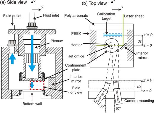 Axisymmetric wall jet development in confined jet impingement | Physics ...