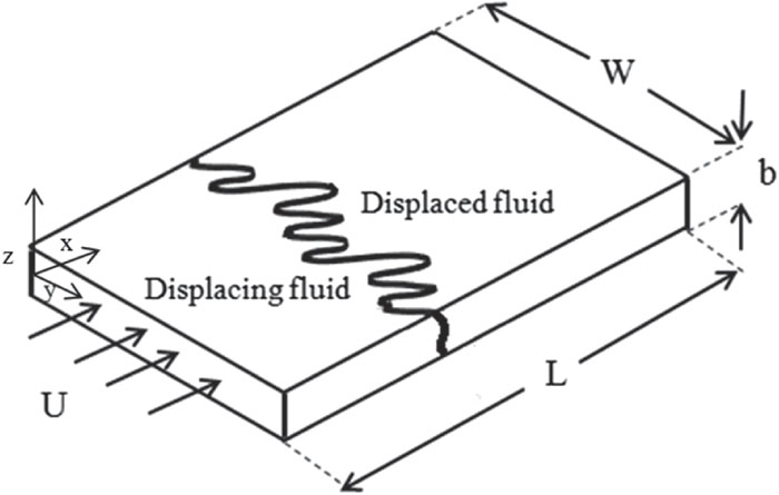 Nonlinear simulation and linear stability analysis of viscous fingering ...