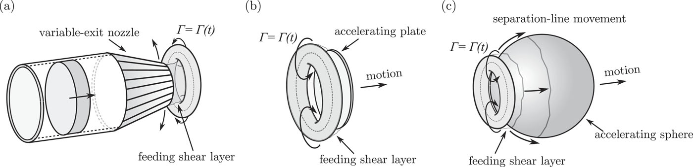 On the separation mechanics of accelerating spheres | Physics of Fluids ...