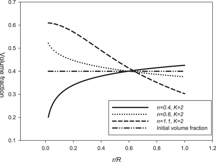 Variational approach to powder-binder separation in Poiseuille and ...