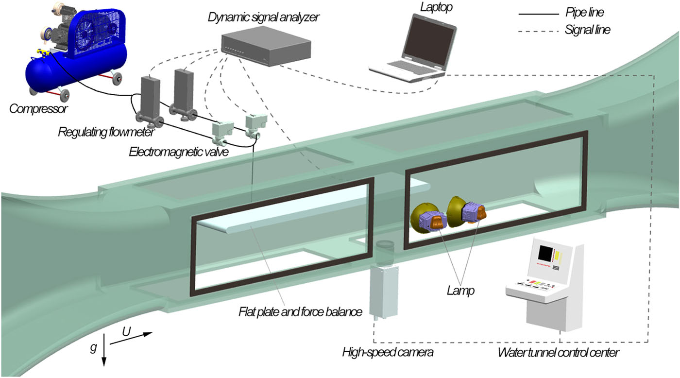 Stream-wise distribution of skin-friction drag reduction on a flat ...