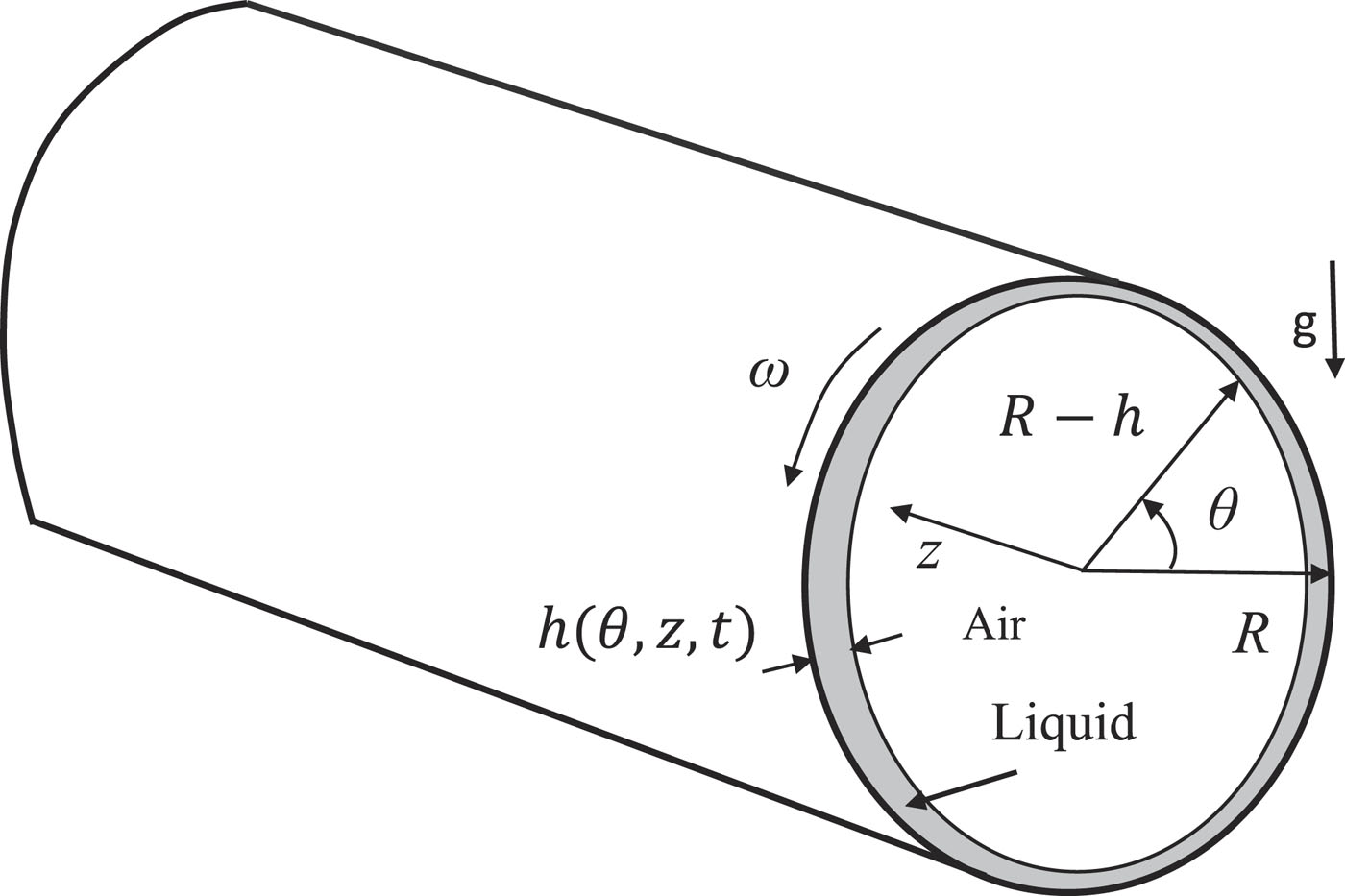 Stability analysis of the rimming flow inside a uniformly heated ...