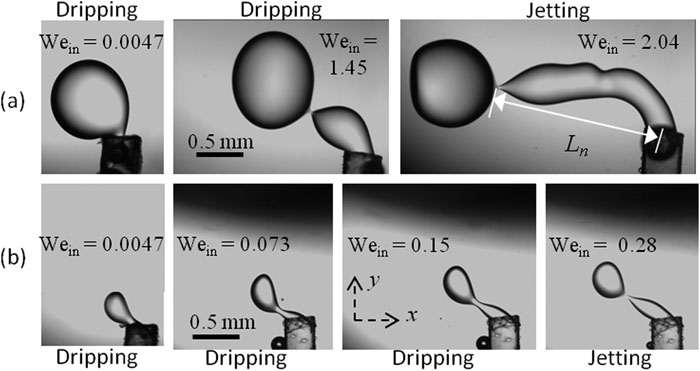 Dripping to jetting transition for cross-flowing liquids | Physics of ...