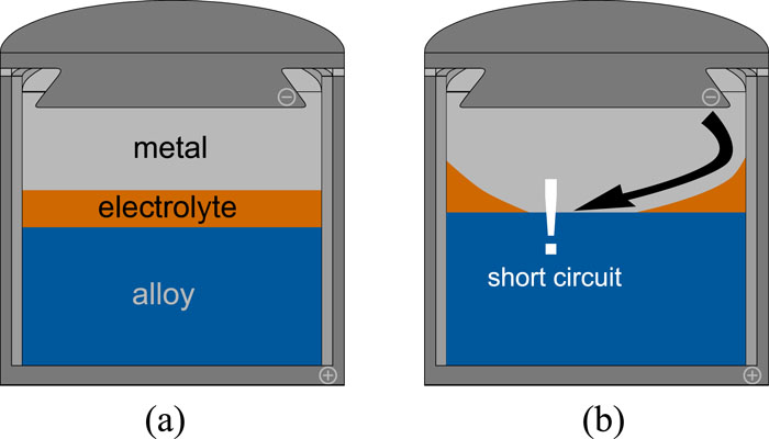 Sloshing instability and electrolyte layer rupture in liquid metal ...